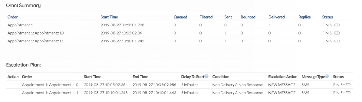 Campaign Tools > Omni > Omni Order Summary